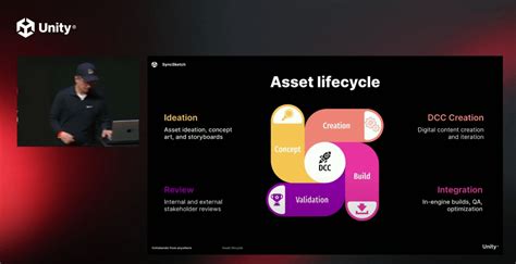 It Says The Name Input Does Not Exist In The Current Context How Do I Fix This Runity3d
