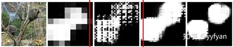 总结 空洞卷积dilatedatrous Convolution 知乎