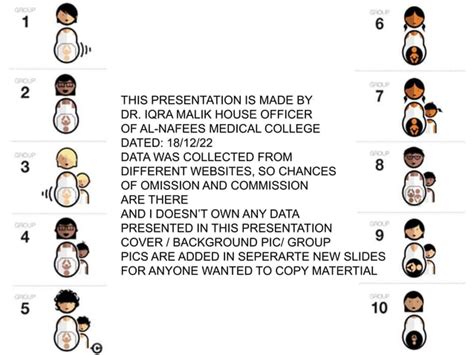 Robson Classification Dr Iqra Malikppt Pregnancy Reproductive Health