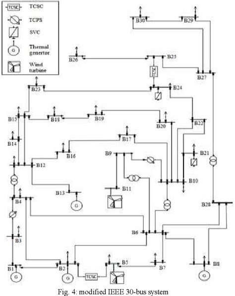 Figure 4 From Optimal Allocation And Size Of Facts Devices Using Several Optimizers A