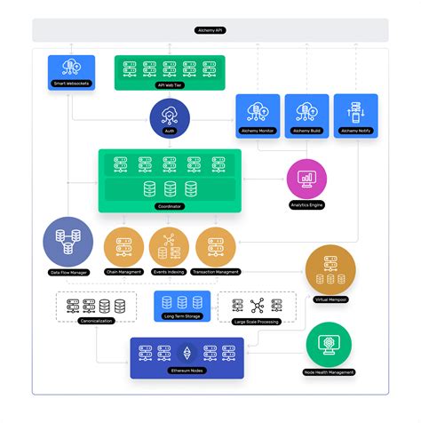 pros and cons of running your own node
