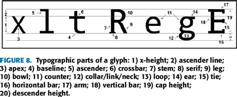 Figure 1 From Efficient Text Bounding Box Identification Using Mask R