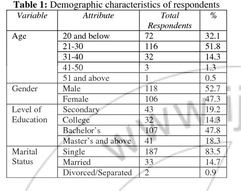 Table 1 From A Donor Information Needs Driven Approach To Address Kenya