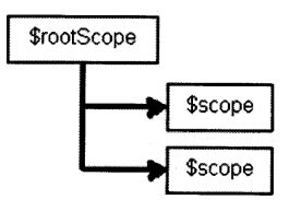 Angular Interview Questions In NET BTech Geeks