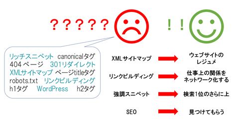 seo業界には専門用語が多すぎる！ わかりやすく言い換えて伝え、人を動かしていこう moz seoとインバウンドマーケティングの実践