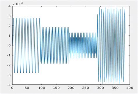 Fpga Fft Ip Core The Results Of Matlab And Fft Ip Core Didnt Match Stack Overflow