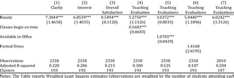 robustness checks ols regressions download table