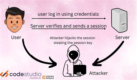 Session Attacks And Hijacking In Cryptography Coding Ninjas