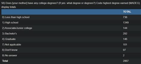 Simple Logistic Regression For Dichotomous Variables In R Towards Data Science