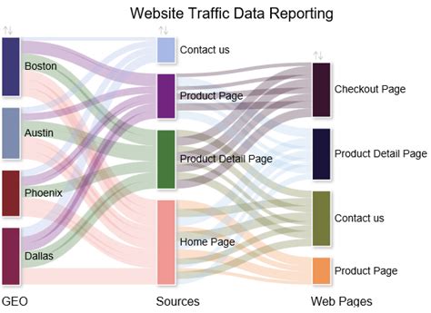 How To Create Web Analytics Dashboards Examples And Tips