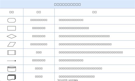 工艺流程图 组织架构图 流程图如何制作 在线流程图 良工绘图