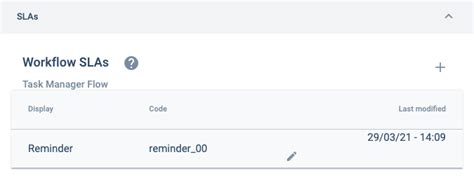 Create Edit Workflow Cotalker Technical Documentation