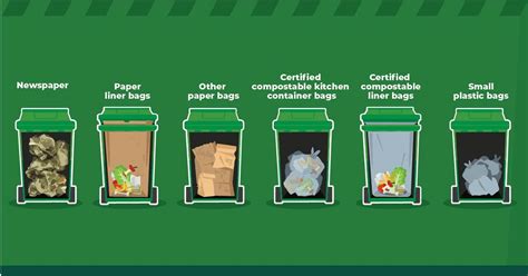 Londons Green Bin Get Involved London