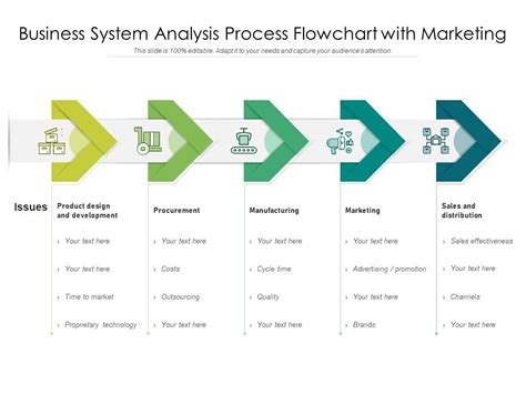 Business System Analysis Process Flowchart With Marketing PowerPoint