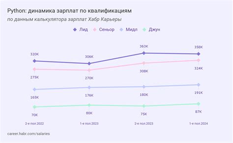 Какие языки программирования учить в 2025 году