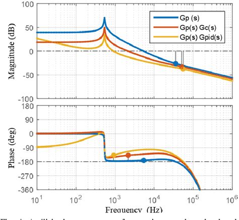 Figure 4 From Fractional Order Control For Voltage Regulation In Bidirectional Converters An