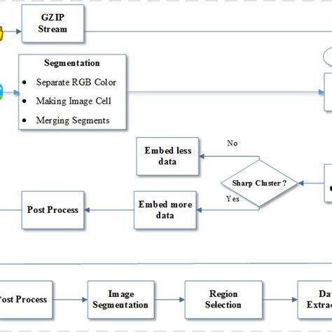 Reusable Software Architecture For Steganographic Embedding Information