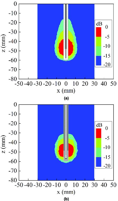 Simulated Sar Patterns Of The Two Antennas A Coaxial Antenna B