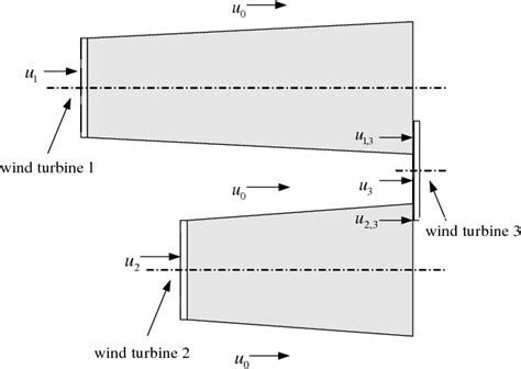 Figure 1 From Optimal Micro Siting Of Wind Turbines By Genetic Algorithms Based On Improved Wind