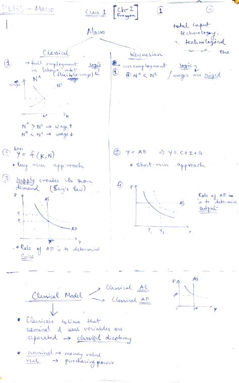 Macroeconomics Lecture Notes General Knowledge Delhi University Studocu