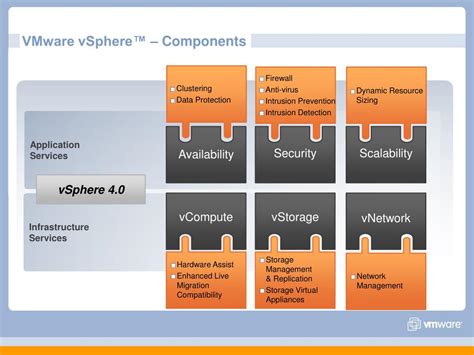 PPT Security Of VMware VSphere PowerPoint Presentation Free Download ID