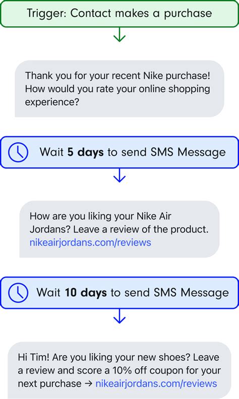 8 Hubspot Sms Workflows To Adopt Tips
