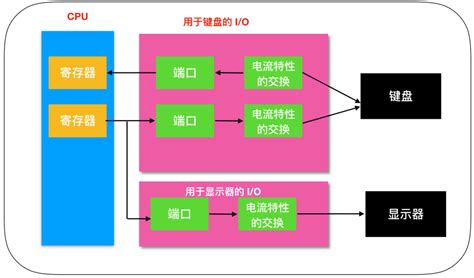 操作系统底层架构与内核设计及实现原理 操作系统内核功能设计 设计一个基于内核的安全功能 实现对文件系统访问的安全检查 csdn博客
