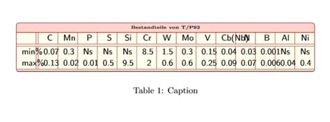 Top 35 Latex Table Font Size Update