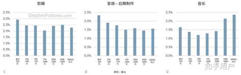 拍一部电影的成本都有哪些？ 知乎