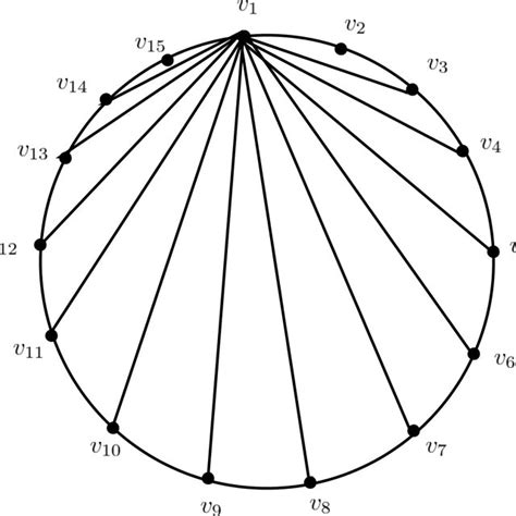 Shell Graph C 15 12 With Apex V 1 Download Scientific Diagram