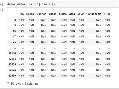 filtrar dados isnull python pandas tratando e analisando dados