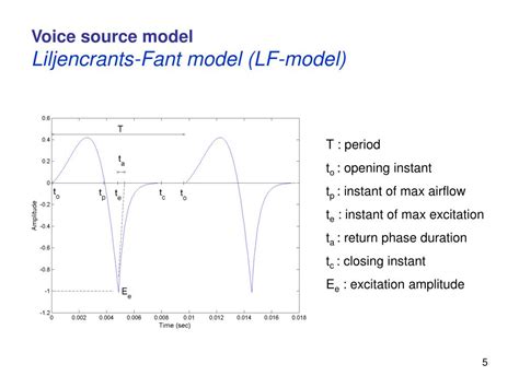 Ppt Towards An Improved Modeling Of The Glottal Source In Statistical Parametric Speech