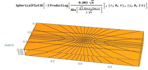 plotting sphericalplot3d generates flat surfaces mathematica stack