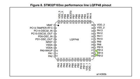 Hackeando O Stm32 Vl Discovery Para Funcionar No Stm32 Cube Ide Andriy Krefer