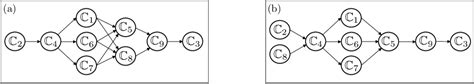 Figure 4 From Designing Service Menus For Bipartite Queueing Systems