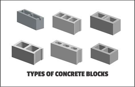 Six Different Types Of Concrete Blocks With The Words Types Of Concrete Blocks Above Them In