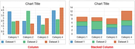How To Work With Column Charts In ActivePresenter