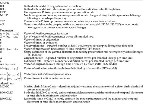 Improved Estimation Of Macroevolutionary Rates From Fossil Data Using A Bayesian Framework