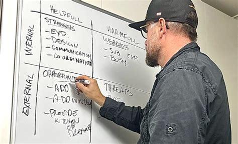 How To Use Swot Analysis In A Construction Company