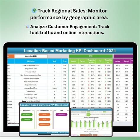 Digital Transformation Kpi Dashboard In Excel Next Gen Templates