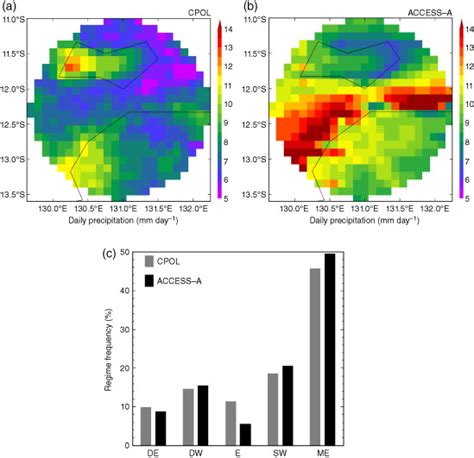 Mean Daily Rainfall From A The C Band Polarimetric Cpol Radar And Download Scientific