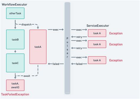 kafka — why does kafka use a pull based message consumer by abhinav