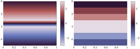 color cyclic colormap in pgfplots for surface 2d phase plots tex