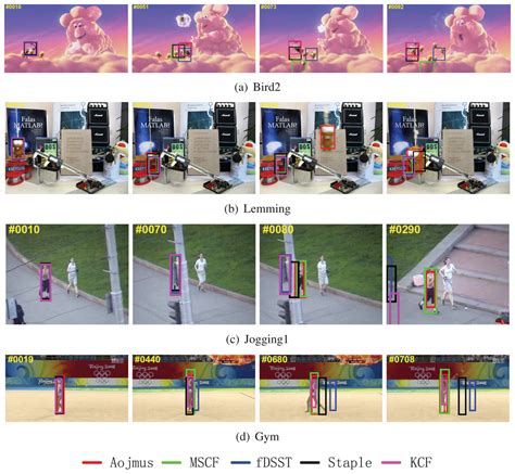 A Target Tracking Method Based On Adaptive Occlusion Judgment And Model Updating Strategy PeerJ
