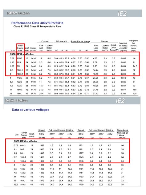 Cmp Motor 1500 Rpm Pdf