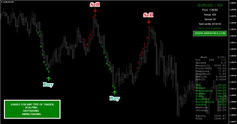 Array 9 Forex Reversal Scalper Pro