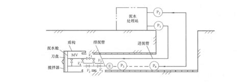 泥水加压平衡盾构工法百度百科