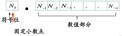 c数据类型（c语言） 变量的类型决定了什么？ csdn博客