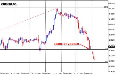 Archive Forex Trends Forecasts And Consequences Episode 9