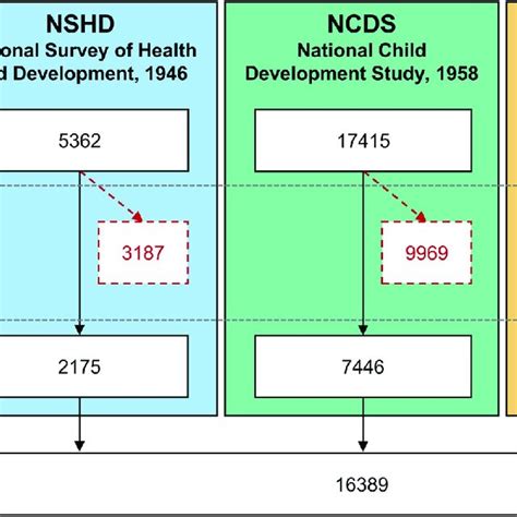 Sample Flow Diagram 101371journalpmed1004145g001 Download Scientific Diagram